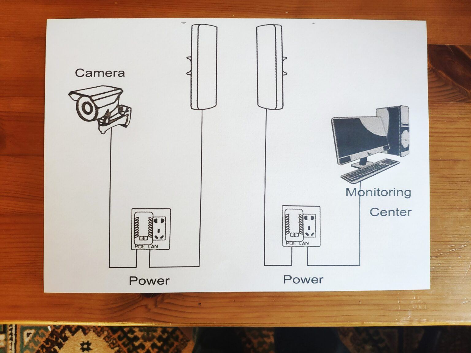 How to set up a wifi camera | Black field farm